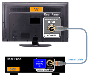 How to Connect Denon Receiver to TV? (Complete & Easy Guide)